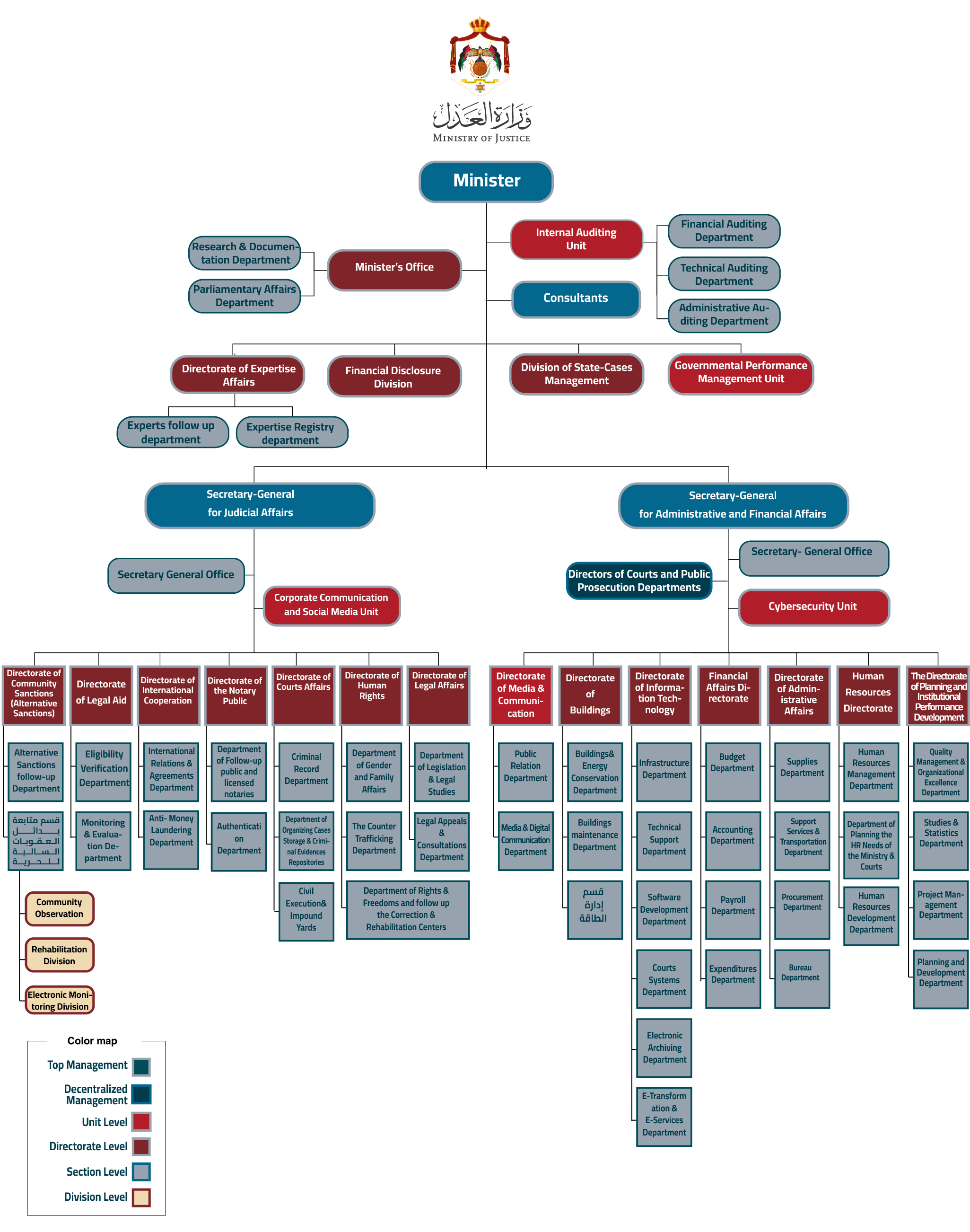 Organizational Structure - Ministry of Justice